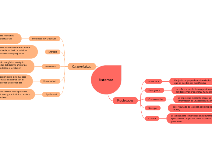 Sistemas - Mind Map